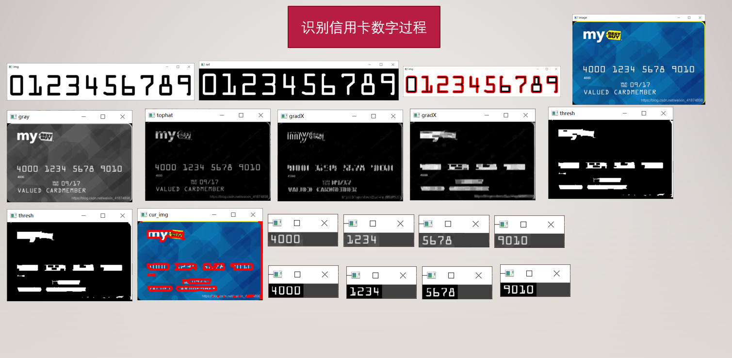 Opencv项目实战：用python实现信用卡数字识别python 识别无背景的数字图片 Csdn博客