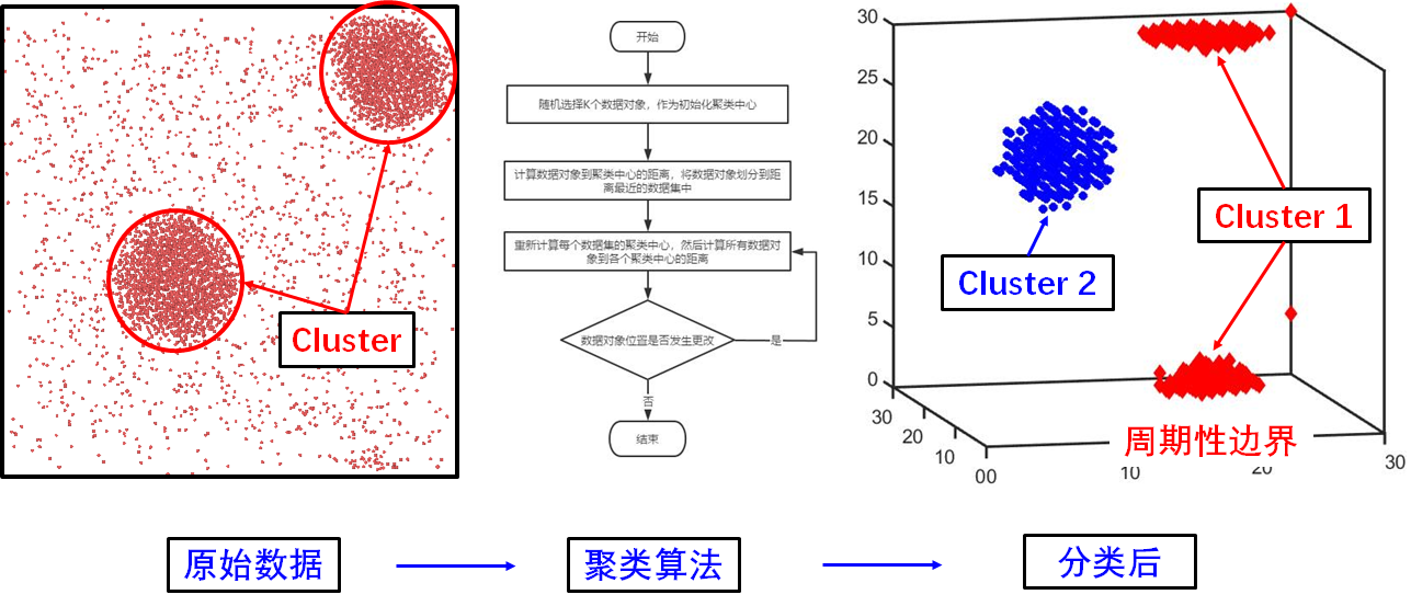 Lammps的团簇（cluster）之Kmean识别—Matlab分析_Mr. Material的博客-CSDN博客