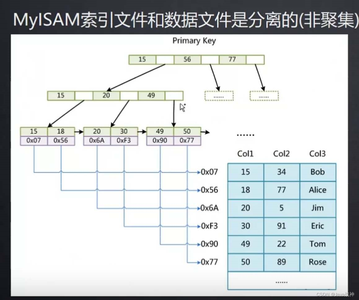 Mysql面试题汇总关于提高insert的性能以下做法错误的是设置innodb Csdn博客