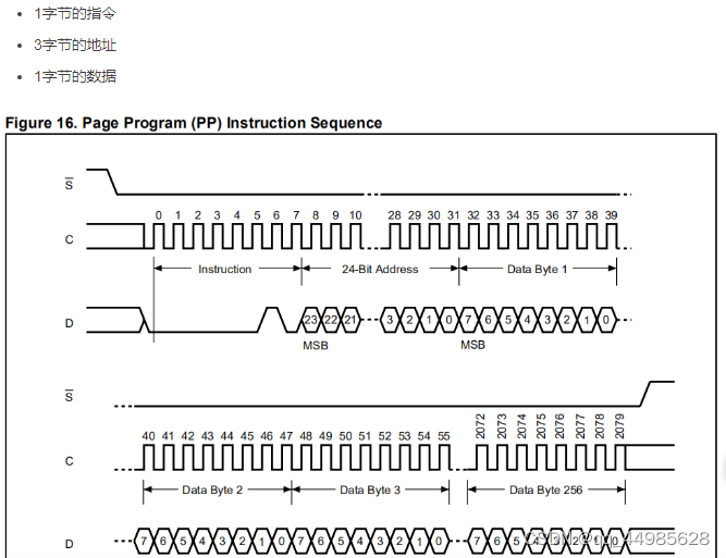 FPGA基于spi的flash读写_spi flash fpga-CSDN博客