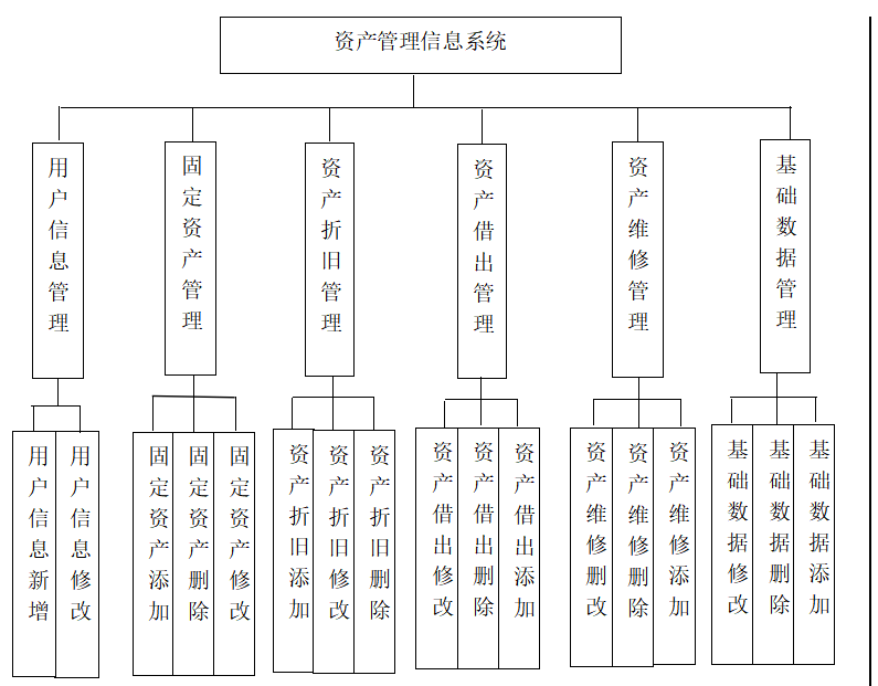 基于java资产管理信息系统统设计实现源码lw部署文档讲解等java 资产管理系统 Csdn博客
