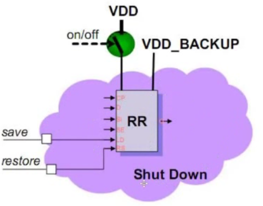 数字IC笔记-UPF：special cells_unified power format-CSDN博客