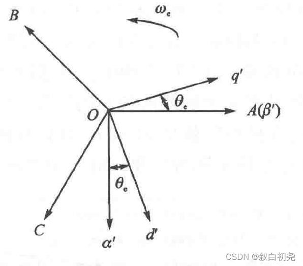 【chap1 PMSM数学建模及坐标变换】-CSDN博客