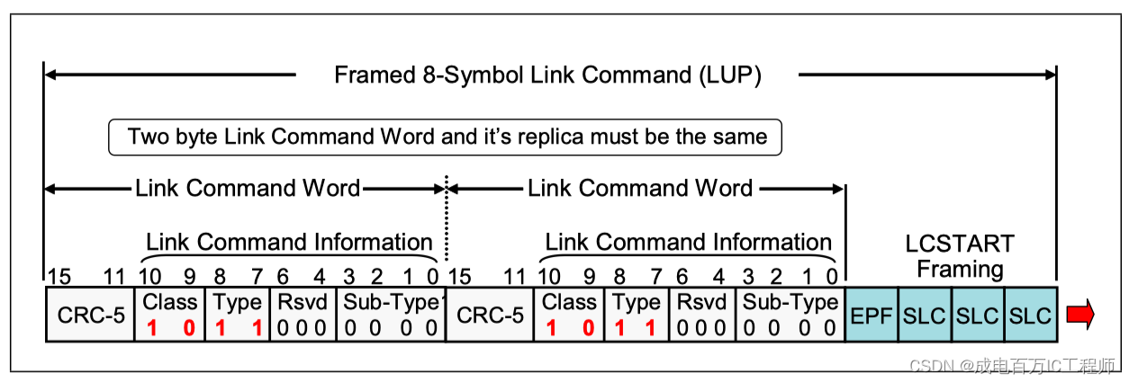 【USB3.0协议学习】Topic2·USB3.0的LTSSM分析_usb ltssm-CSDN博客