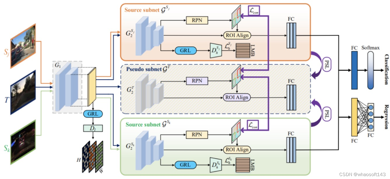 yolo5~半监督域自适应_ssda-yolo-CSDN博客