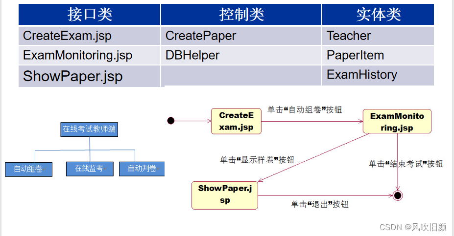 软件系统分析与设计软件分析与设计csdn Csdn博客