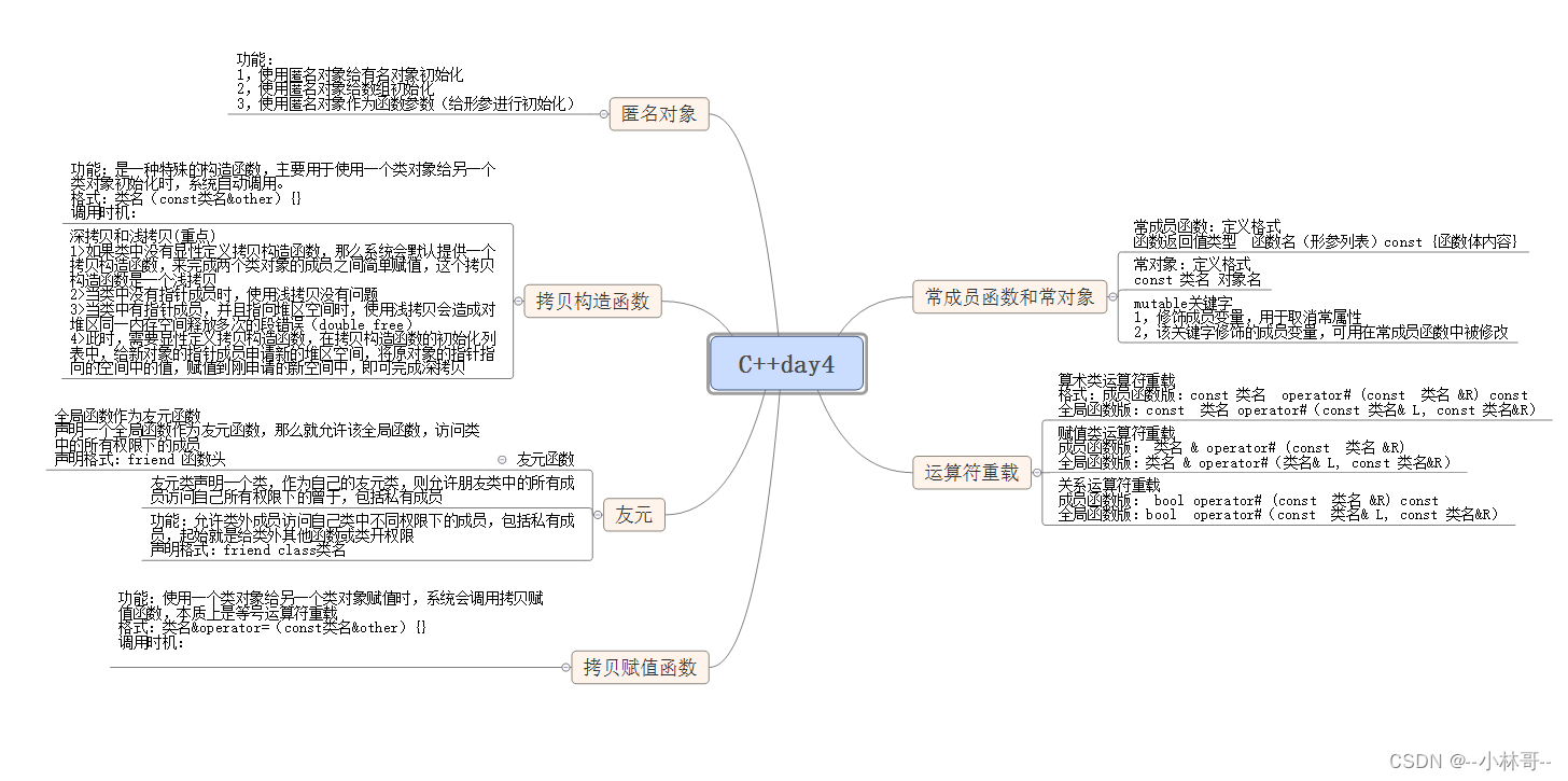 C 学习 Day4 Csdn博客