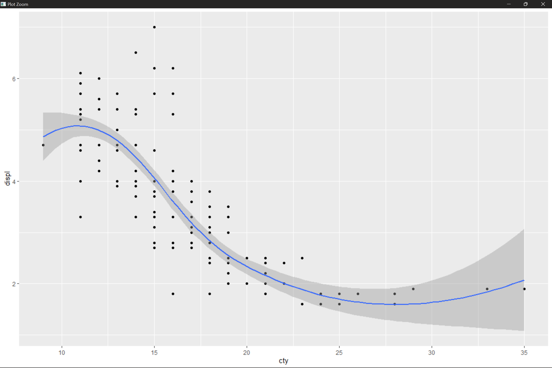ggplot2-定位3_ggplot2包中可以准确的识别连续型变量和分类变量1.对-CSDN博客