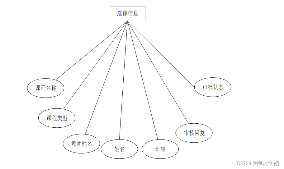 计算机毕业设计springboot信息工程学院实验室管理系统v2ky29【附源码+数据库+部署+LW】-CSDN博客