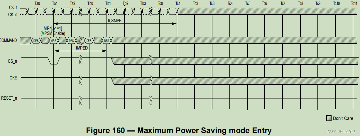 DDR4 Spec 第四章 4.28-4.31_ddr4 cke-CSDN博客