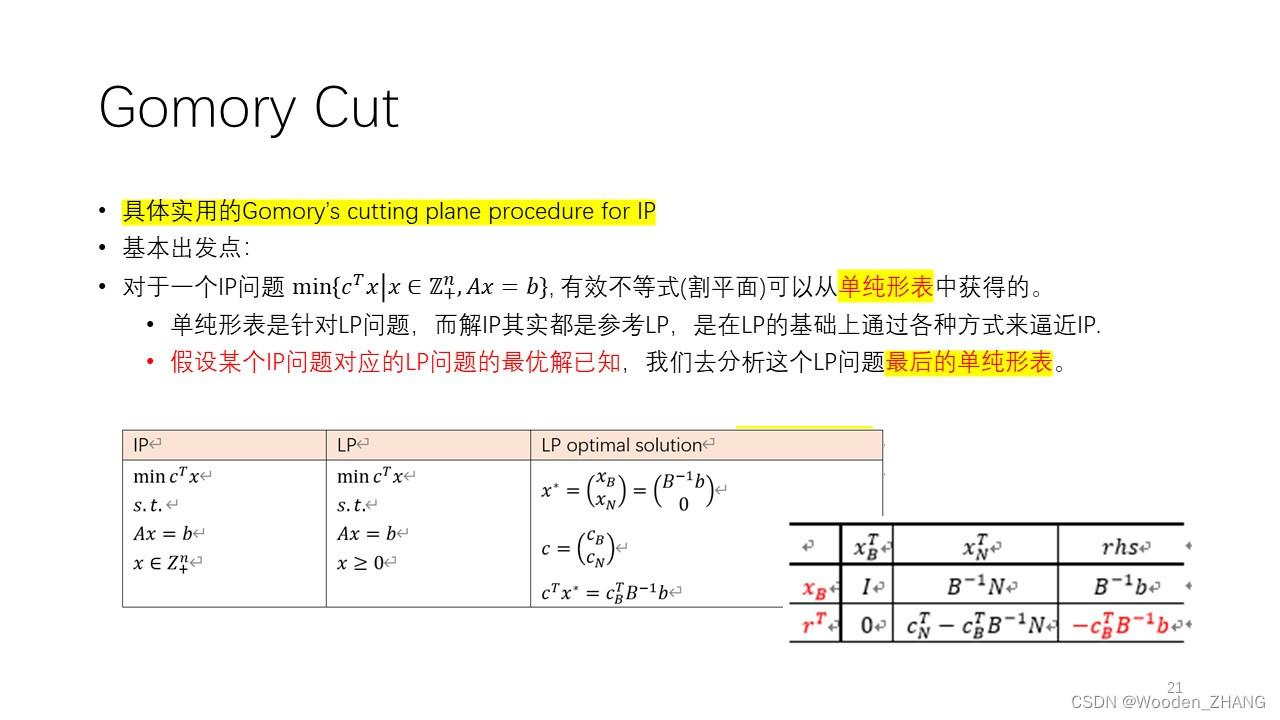 Lecture 009-2-Branch-and-Cut_chvatal comory cut-CSDN博客