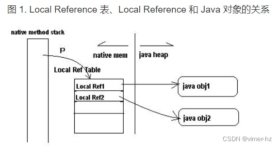 在JNI编程中避免内存泄漏_jni 线程 内存泄漏-CSDN博客