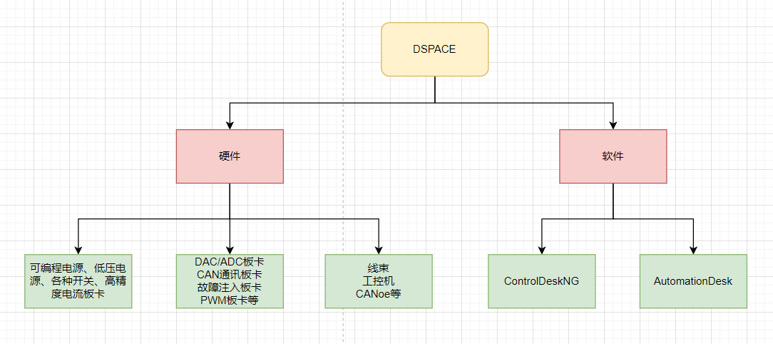 DSPACE HIL 搭建过程浅析_plant model-CSDN博客