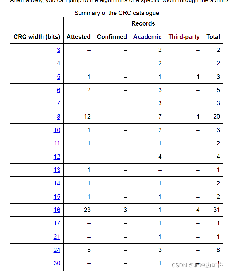 CRC（Cyclic Redundancy Check）校验_crc check-CSDN博客