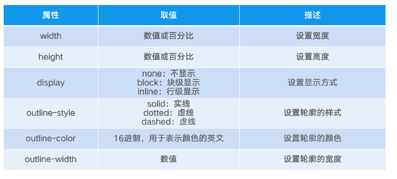 CSS_link rel=stylesheet href=css-CSDN博客