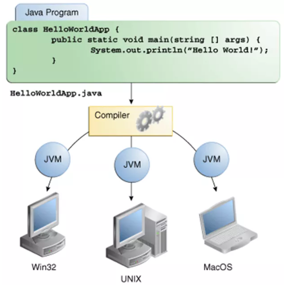 JVM运行原理以及常见的问题总结_你碰到过哪些jvm问题-CSDN博客