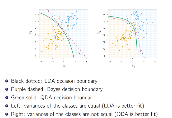 统计学习导论-基于R应用学习笔记_统计学习导论基于r应用-CSDN博客
