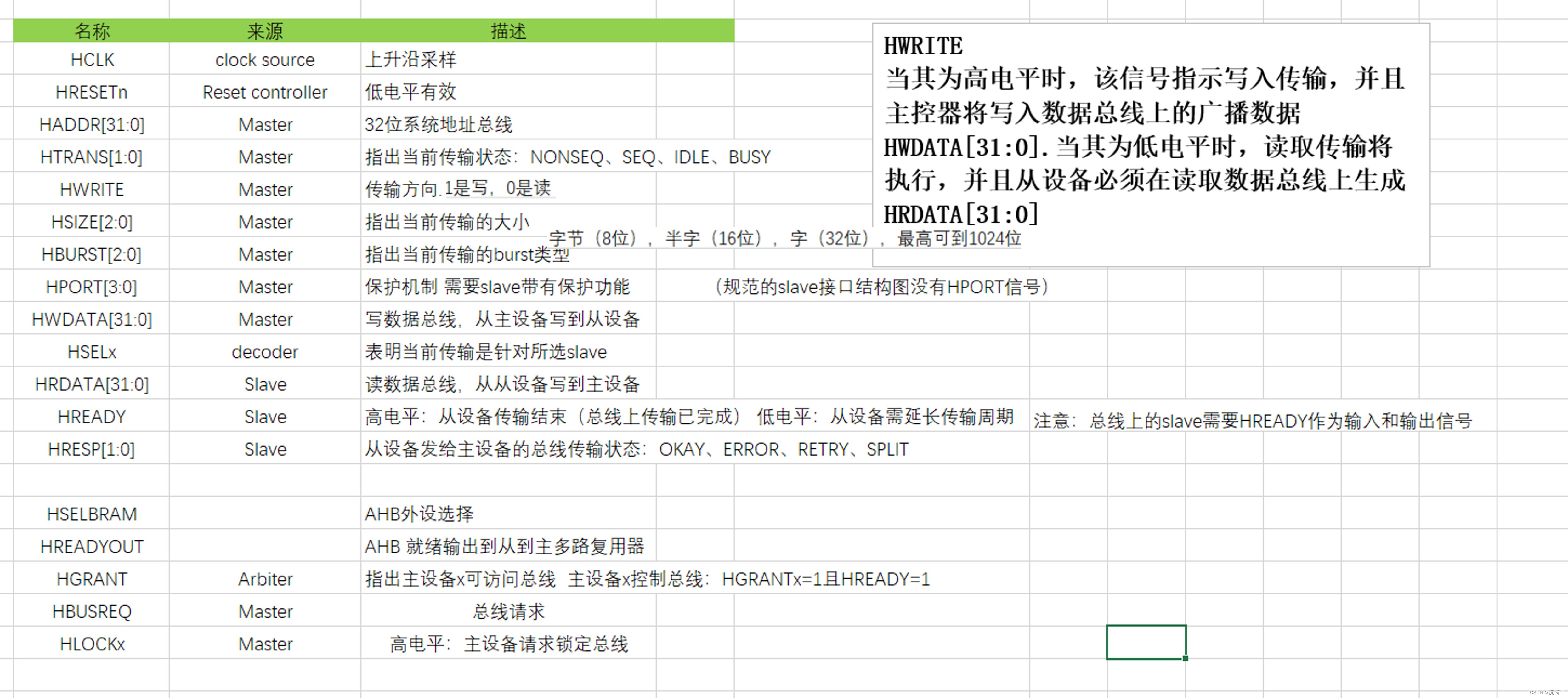 AHBRAM项目总结_ahb bus hresp-CSDN博客