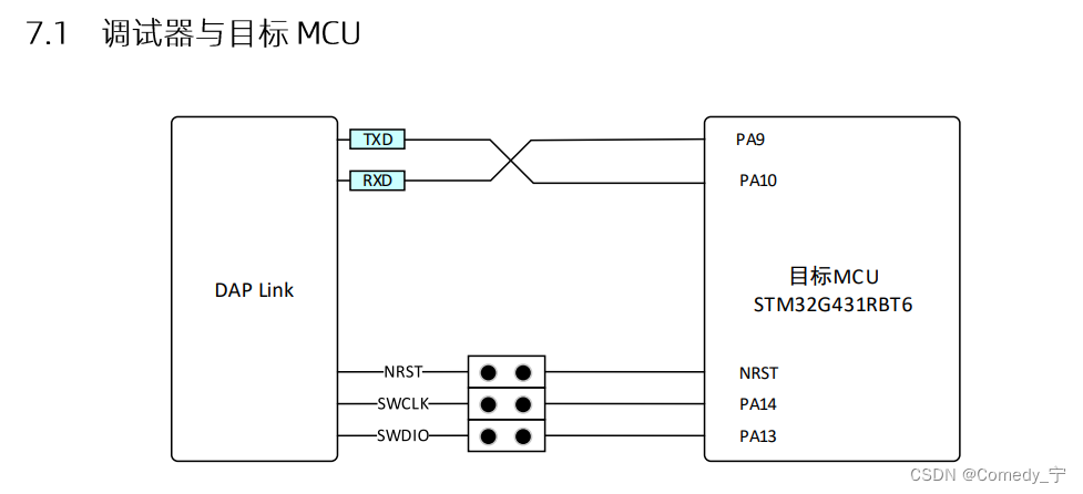 蓝桥杯STM32 G431 hal库开发速成——UART_蓝桥杯usart1配置-CSDN博客