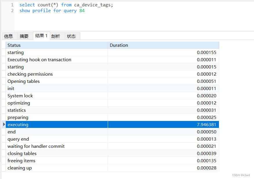 Sql优化一般步骤sql优化的一般步骤 Csdn博客 