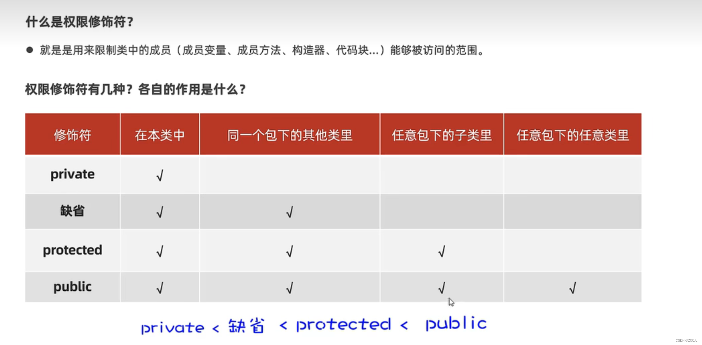 Java继承：特点、访问特点和方法重写、构造器的特点java继承子类中访问成员和构造器的特点 Csdn博客 