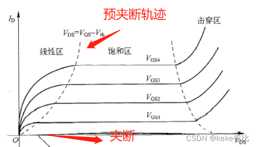 MOS管进阶部分，那些你不了解的MOS管知识_mos pd-CSDN博客