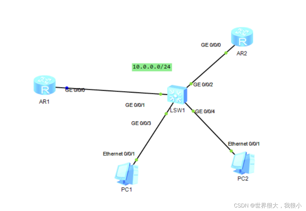 rip协议总结_路由信息协议之路由汇总实验总结-CSDN博客