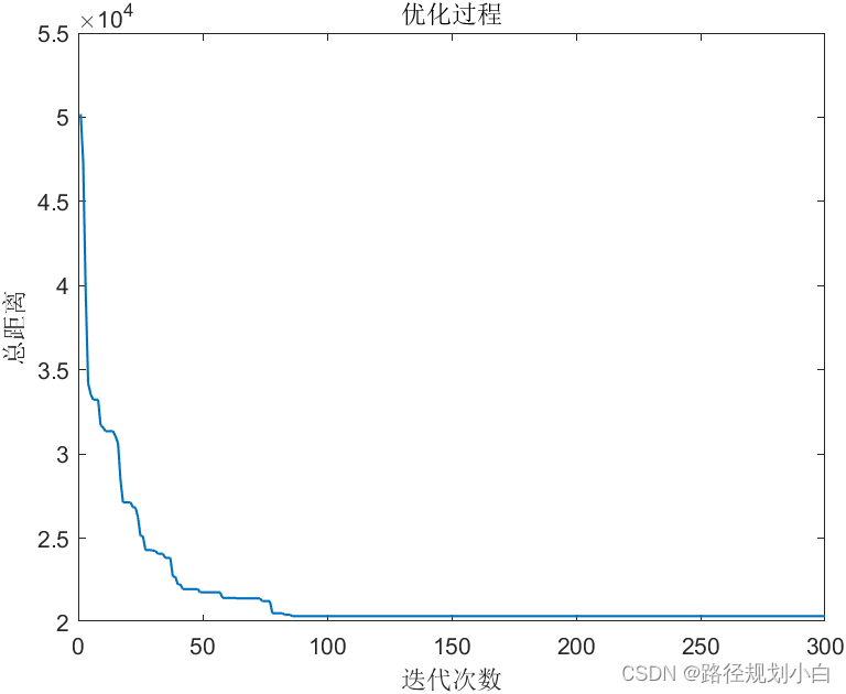 LNS算法求解tsp问题_贪婪修复算子-CSDN博客