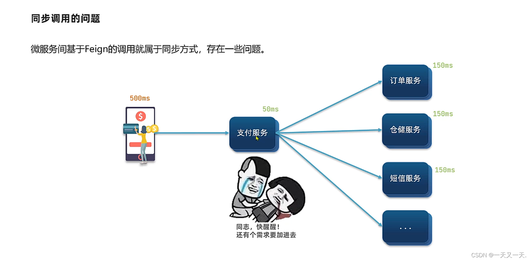 36、异步通信，初识MQ_异步任务 mq-CSDN博客