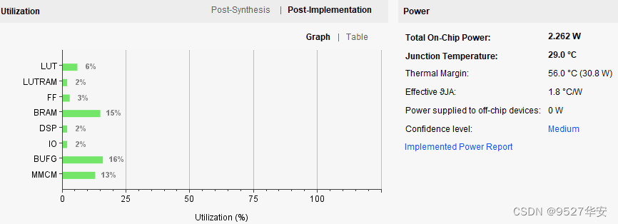 FPGA实现JPEG解码为RGB输出，纯verilog代码编写，提供工程源码和技术支持_jpeg2000解码 fpga-CSDN博客