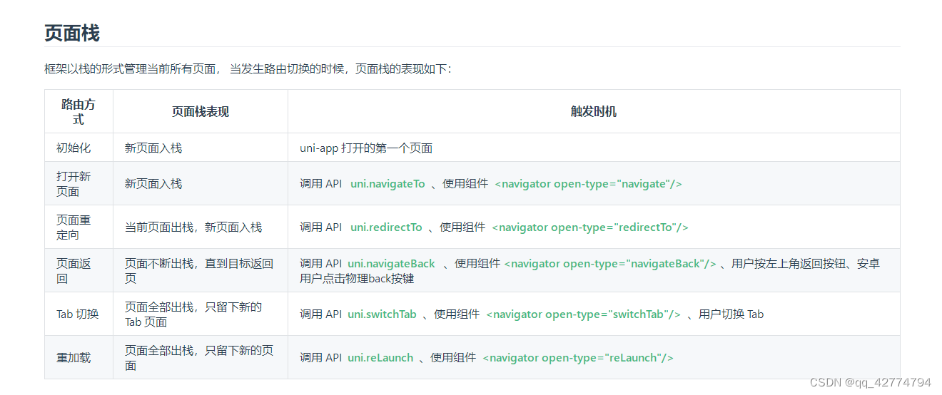 uniapp页面代码编写教程_uniapp首页页面代码-CSDN博客