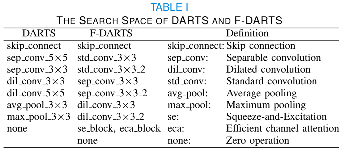 F-DARTS: Foveated Differentiable Architecture Search Based Multimodal Medical Image Fusion-CSDN博客