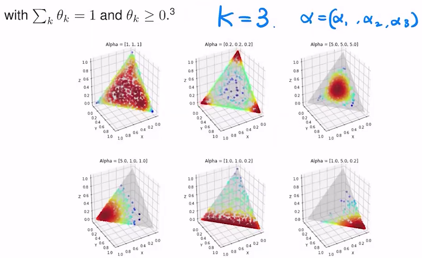 ICLR 21可信多视图分类论文笔记：Trusted Multi-view Classification-CSDN博客