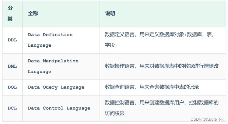 Mysql启动数据模型sql通用语法及分类 Csdn博客