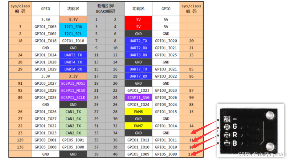 IGKBoard（imx6ull）-GPIO编程之LED灯设备控制_gpiod命令行工具-CSDN博客
