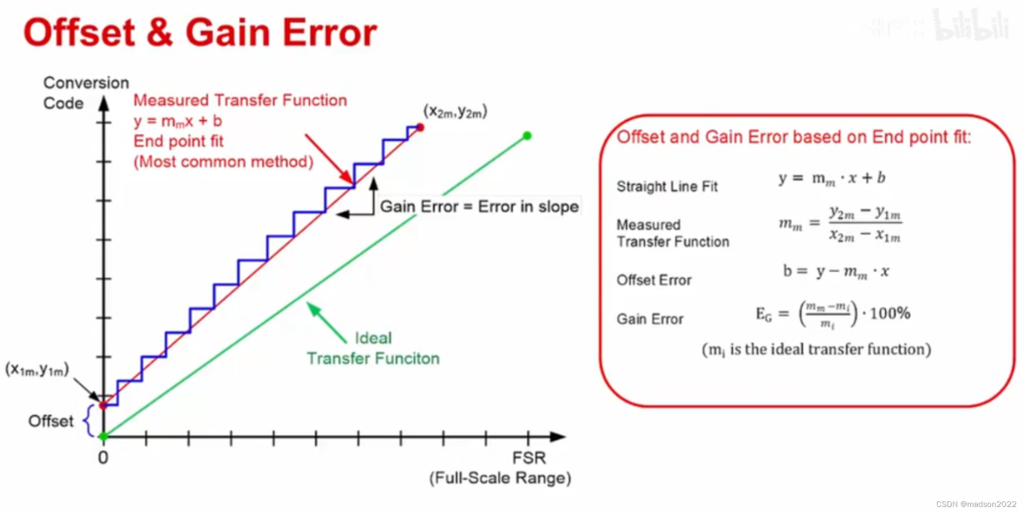 ADC性能指标（INL/DNL/GE/OE/SNR/THD/SINAD/SFDR/ENOB）（用函数的观点来理解）_adc指标-CSDN博客