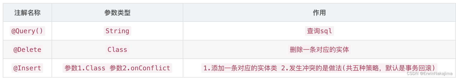 Room数据库的使用与升级（详细介绍了增删改查，关于查询，各种查询方式都有介绍） Room数据库升级 Csdn博客