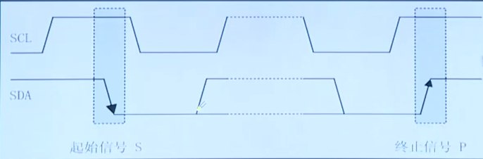 IIC总线协议——esp32学习笔记_esp32的iic-CSDN博客