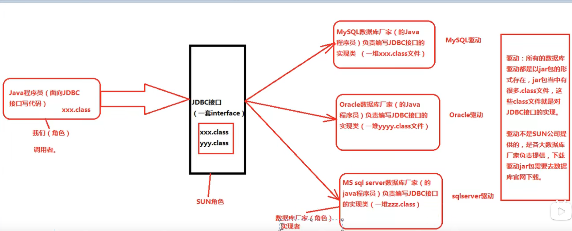 Jdbc入门_preparement批量更新操作-CSDN博客
