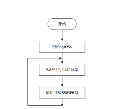 基于51单片机的8255 并行 I/O 扩展实验Proteus仿真_io仿8255接口-CSDN博客