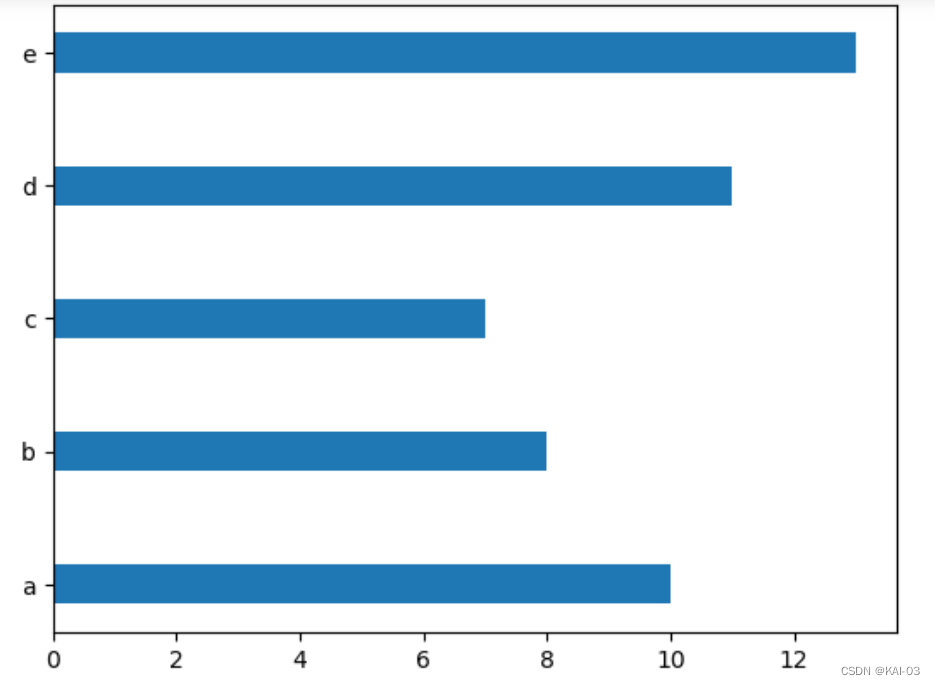 Python数据可视化_ax.barh-CSDN博客