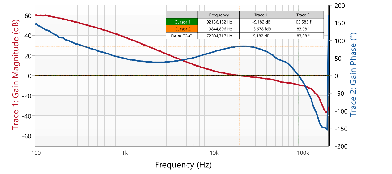 环路分析仪Bode100-CSDN博客