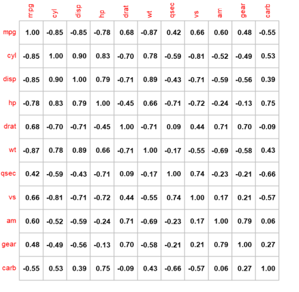 R语言中的函数11：corrplot::corrplot()和corrplot.mixed()_corrplot函数-CSDN博客