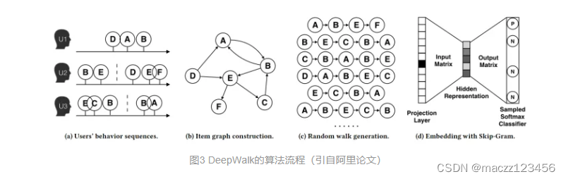 Graph Embedding Csdn博客