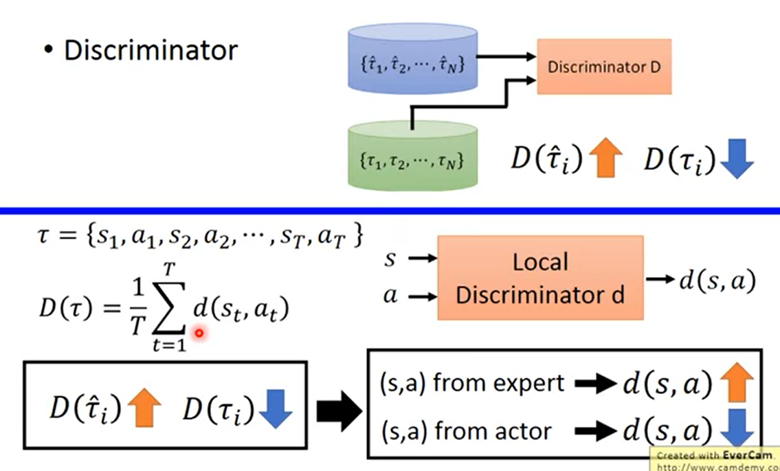 【深度强化学习】GAIL 与 IRL 的理解-CSDN博客