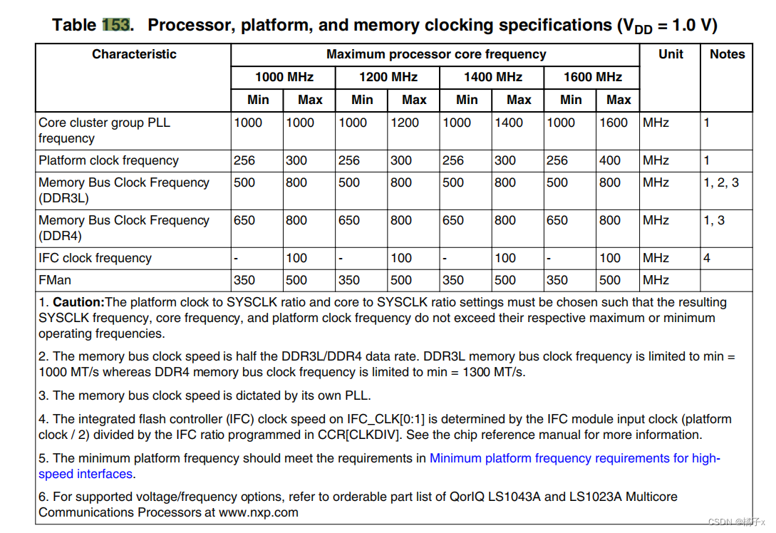 NXP LS1043/1046 DDR调试-CSDN博客