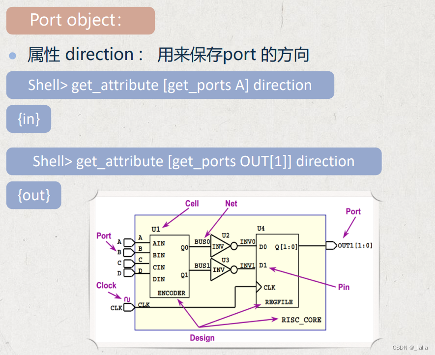 芯动力——硬件加速设计方法学习笔记（第四章）逻辑综合 DC工具_芯动力soc慕课csdn-CSDN博客