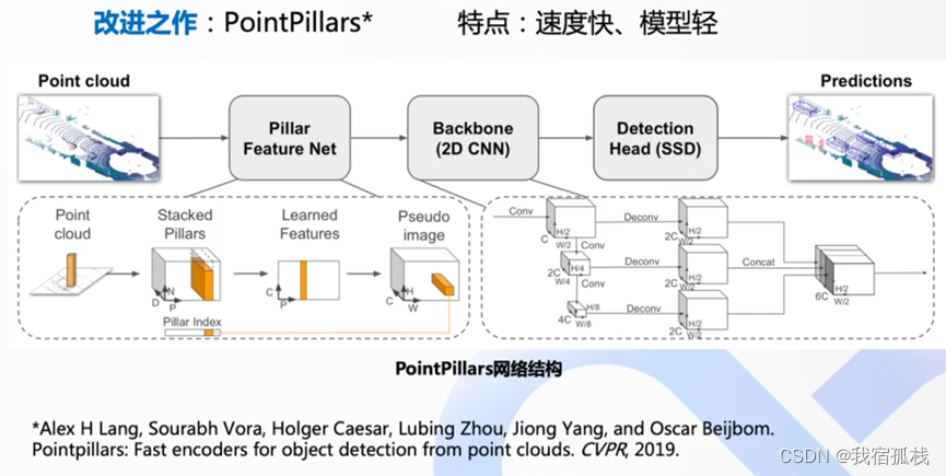 Apollo官方课程算法解读笔记——激光雷达感知模块、基于PointPillars的激光雷达点云检测算法、PointPillars模型的部署和优化模型的部署和优化_pointpillars部署 ...