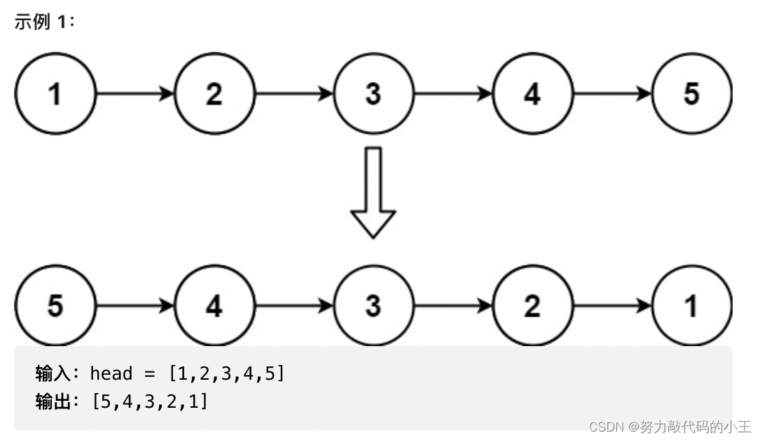 【超详细】c语言实现翻转链表 Leetcode206题 迭代法c语言 链表 翻转 代码 Csdn博客