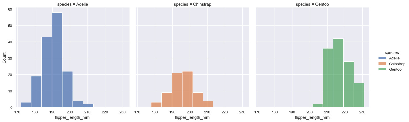 Python手册visualise Seabornwilenwu Csdn博客